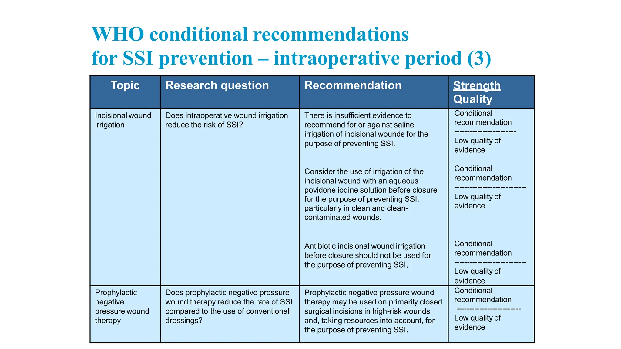 post operative infection (2).pptx1235365 | PPTX