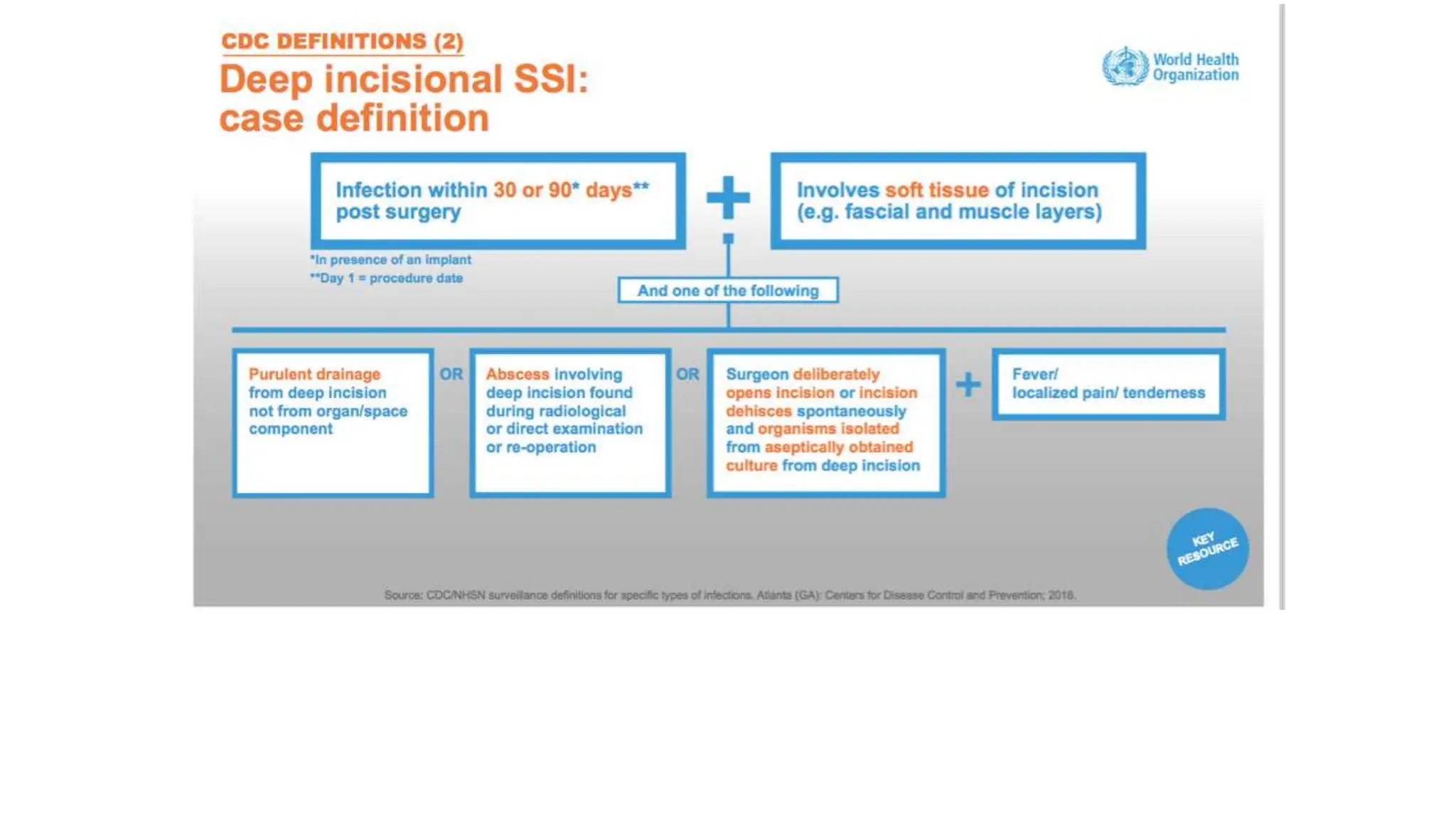 post operative infection (2).pptx1235365 | PPTX