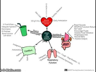 general post operative care | PPTX