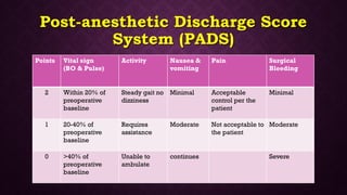 Post operative management | PDF