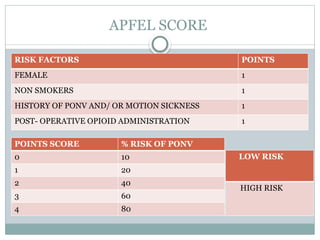 POST OPERATIVE NAUSEA AND VOMITING-2.pptx
