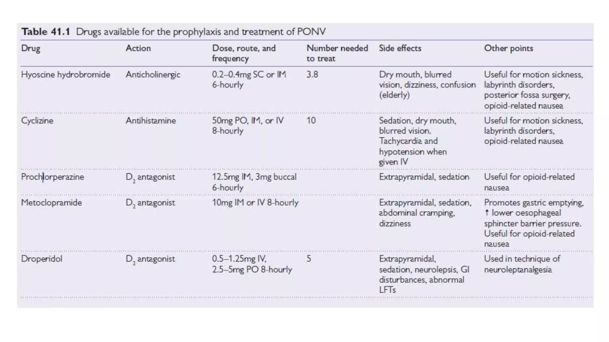 Post operative nausea and vomiting.pptx