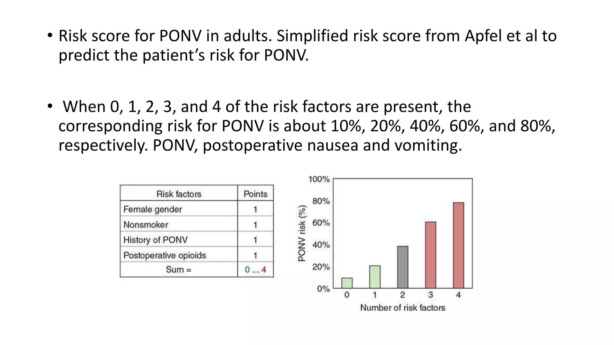 Post operative nausea and vomiting.pptx