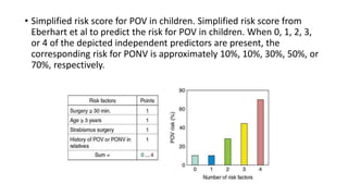 Post operative nausea and vomiting.pptx
