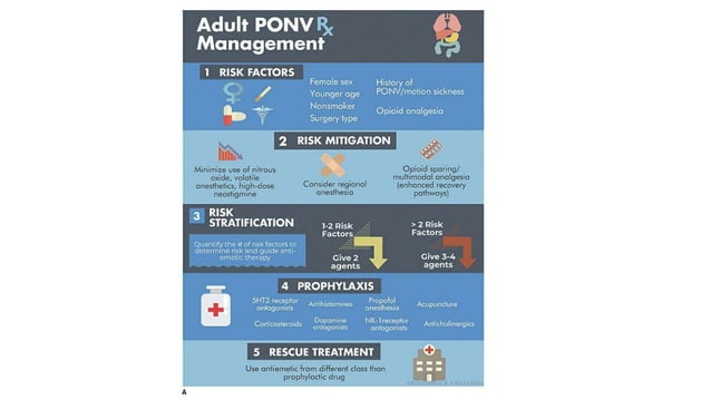 Post operative nausea and vomiting.pptx