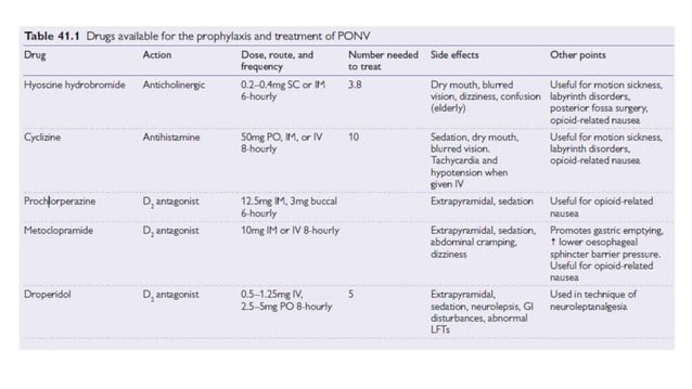 Post operative nausea and vomiting.pptx