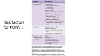 Post operative nausea and vomiting.pptx