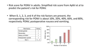 Post operative nausea and vomiting.pptx