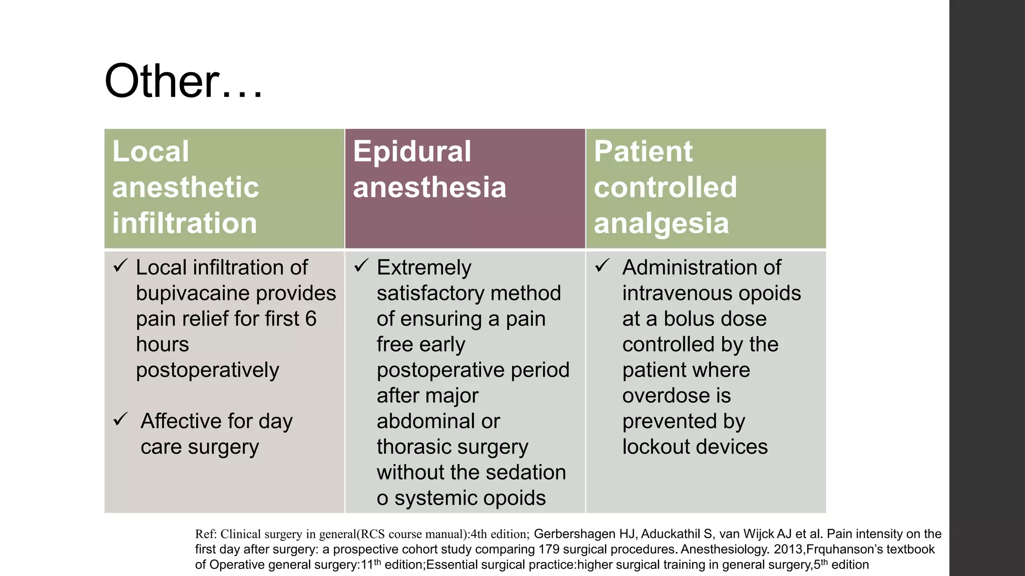 Postoperative pain management | PPTX