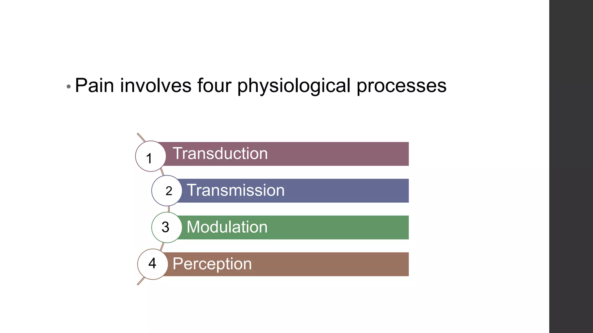 Postoperative pain management | PPTX