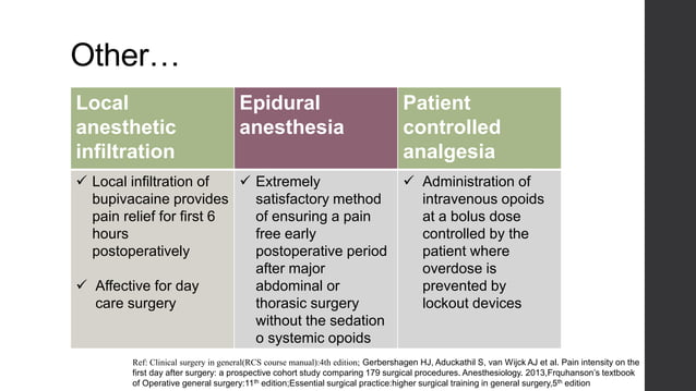 Postoperative pain management | PPTX | Physical Therapy | Wellness