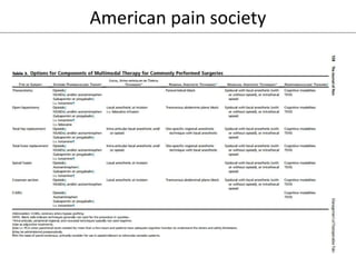 Postoperative pain management | PPTX