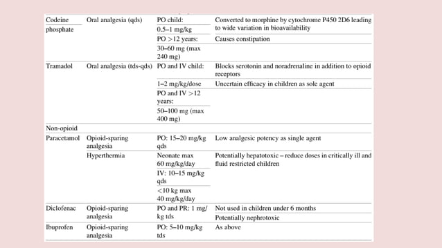 Postoperative Pulmonary Hypertension in Children with Congenital Heart ... Postoperative Pulmonary Hypertension in Children with Congenital Heart ...