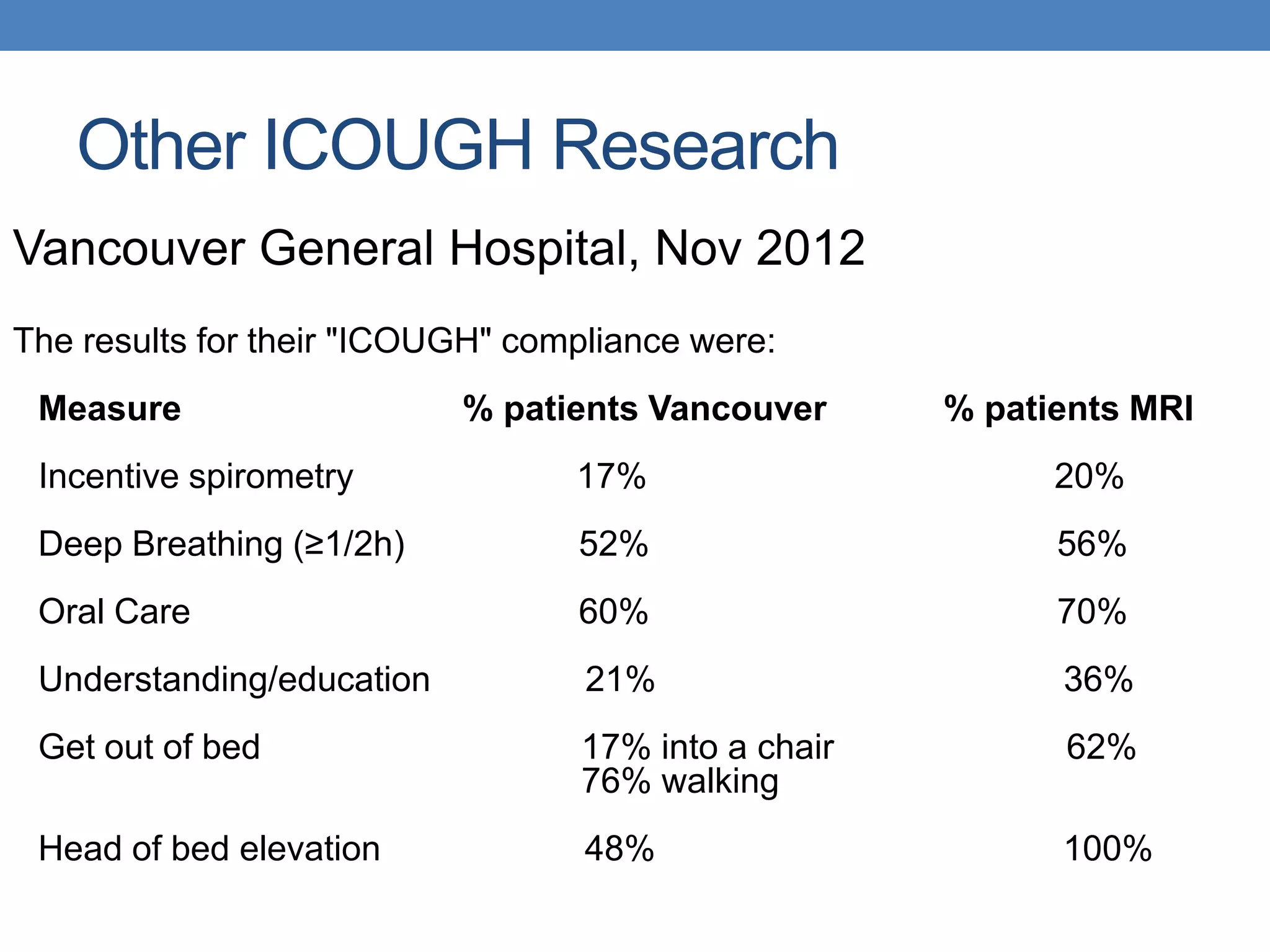Postoperative pulmonary complications | PPTX