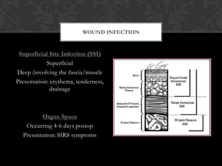 Postoperative Surgical Complications.ppt