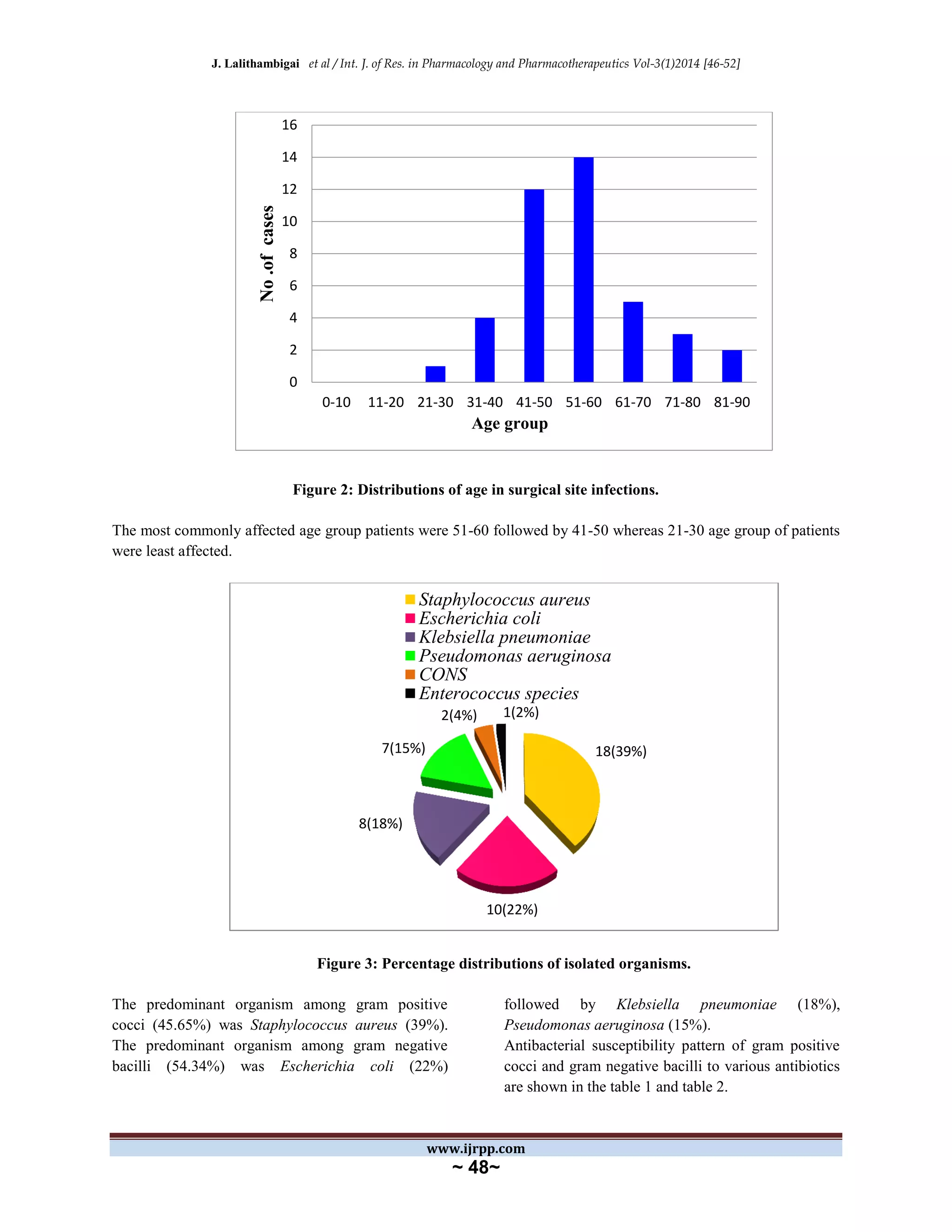 Postoperative wound infections and their antimicrobial susceptibility ...