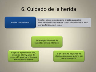 Postoperatorio cuidado manejo | PPTX