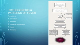 Post op fever.pptx