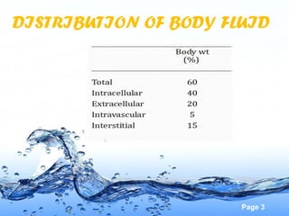 Post op fluid ppt. | PPT