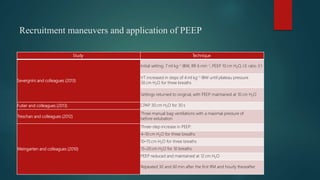 Post op pulmonary complications | PPTX