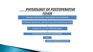 Post op pyrexia | PPTX