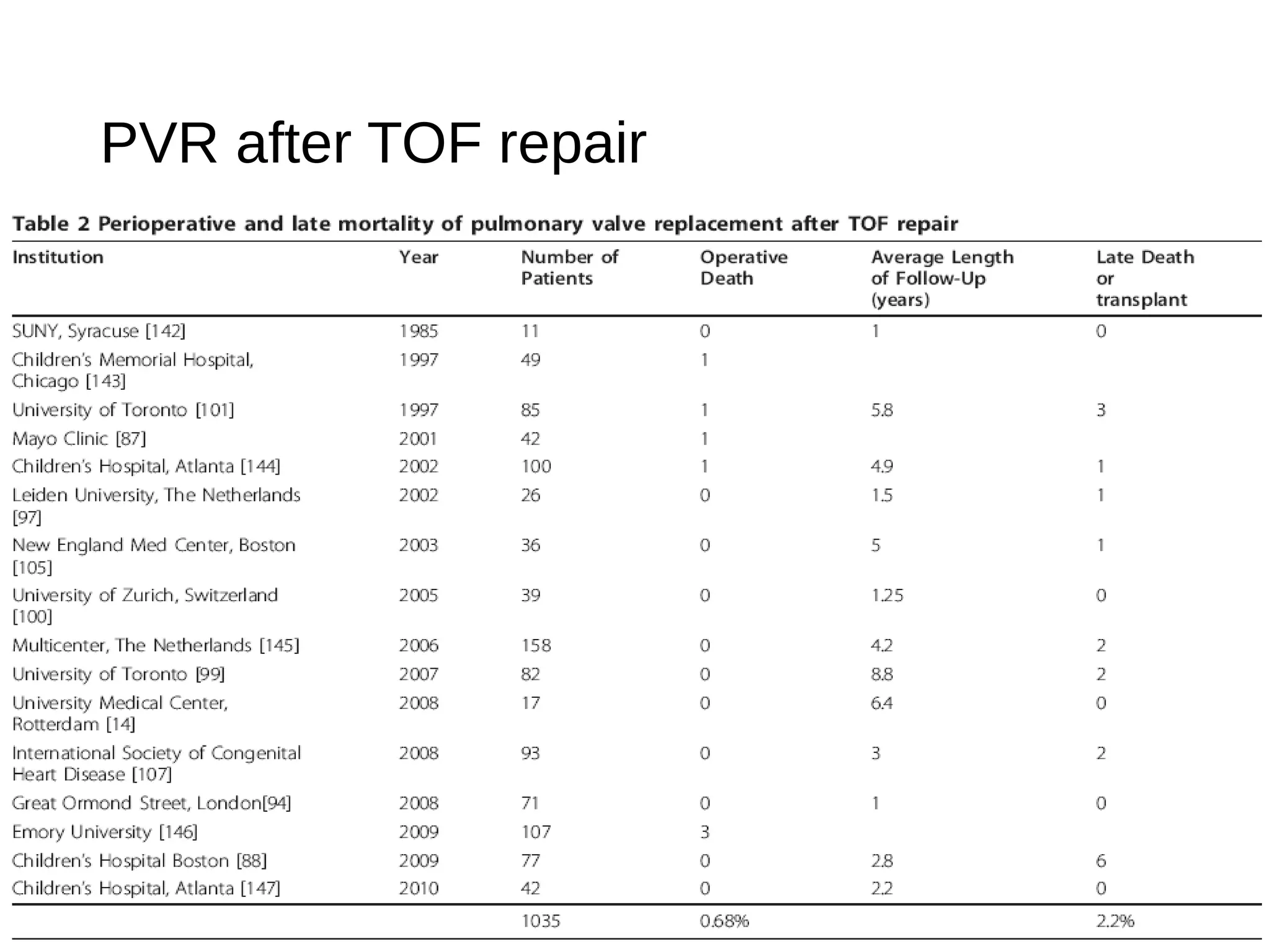 Post op tetrology of fallot (TOF) | PPT