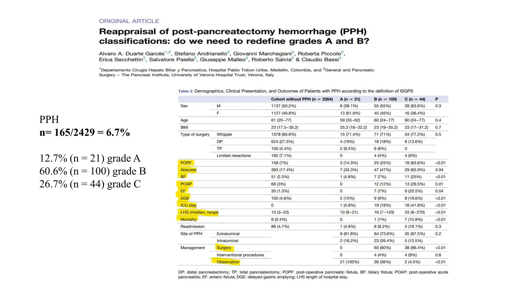Post pancreaticoduodenectomy hemorrhage (PPH) | PPTX