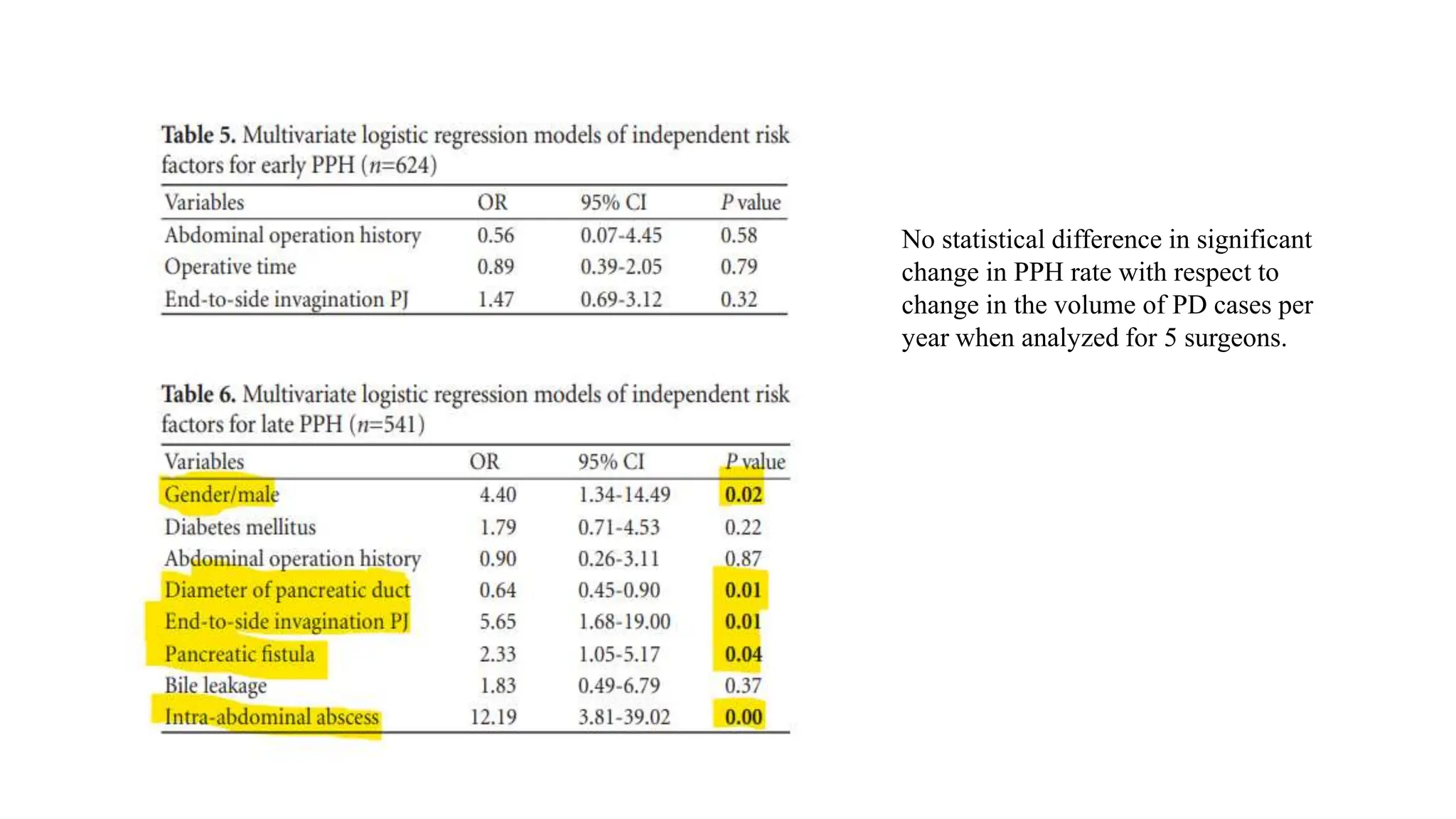 Post pancreaticoduodenectomy hemorrhage (PPH) | PPTX