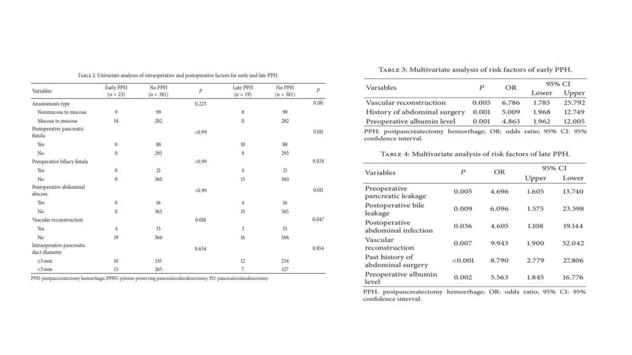Post pancreaticoduodenectomy hemorrhage (PPH) | PPTX