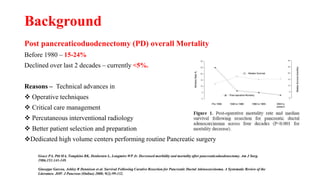 Post pancreaticoduodenectomy hemorrhage (PPH) | PPTX