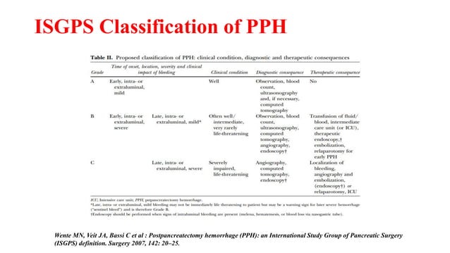 Post pancreaticoduodenectomy hemorrhage (PPH) | PPTX | Blood Disorders ...