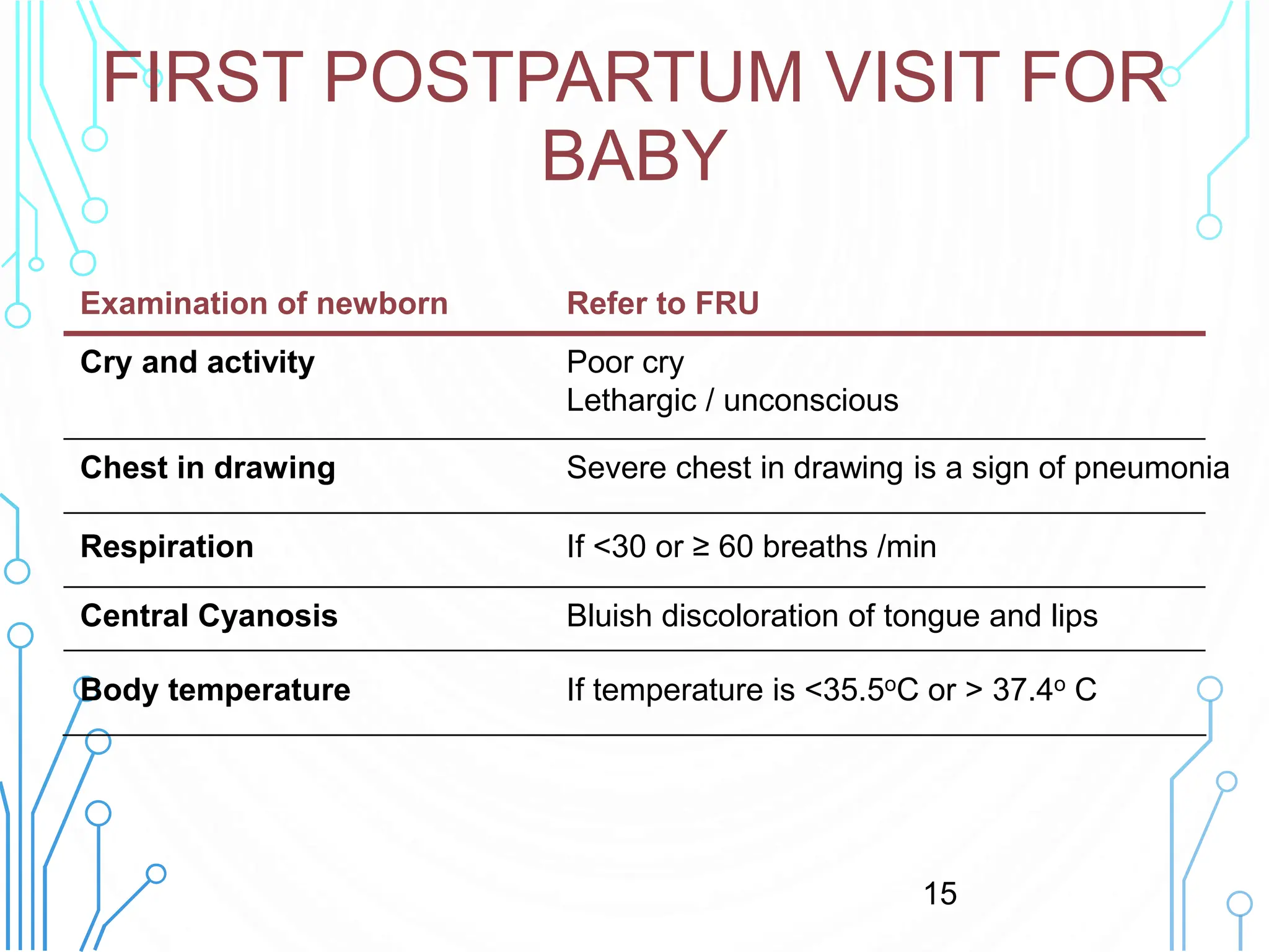 Postpartum Care.....................pptx