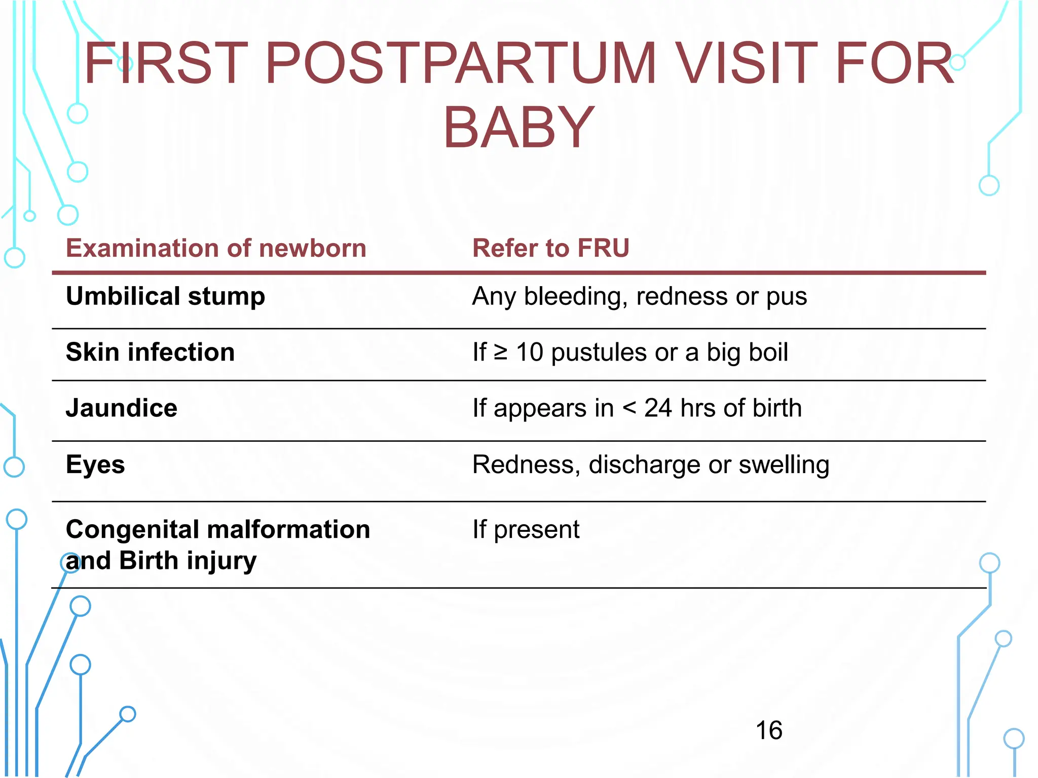 Postpartum Care.....................pptx