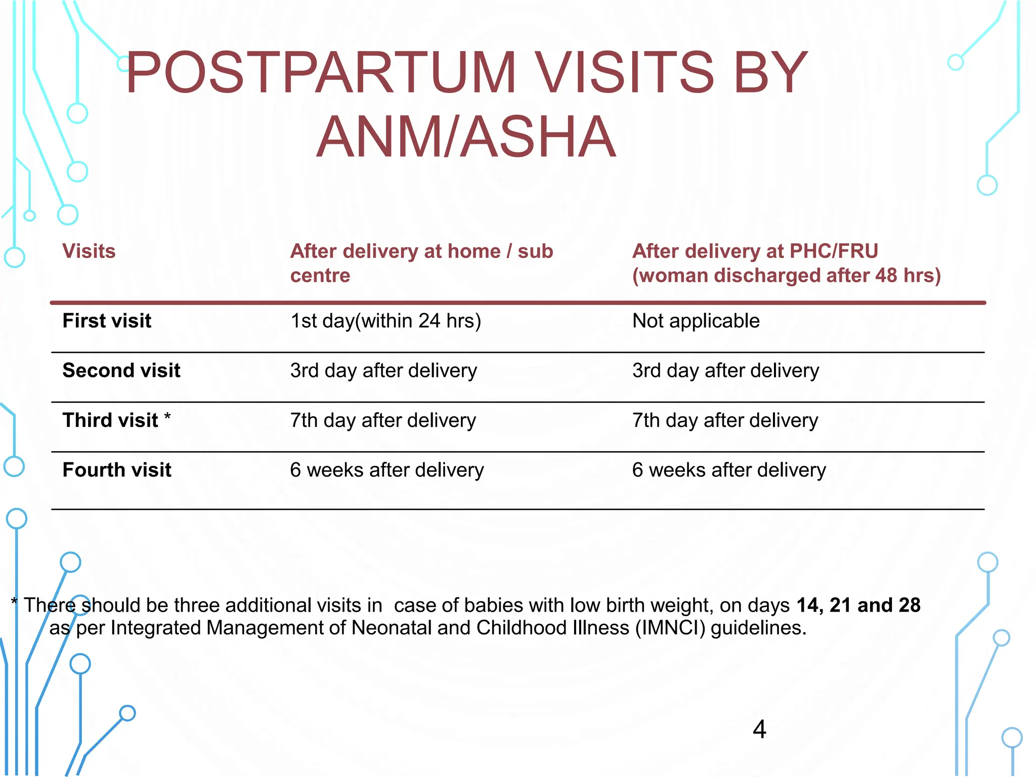 Postpartum Care.....................pptx
