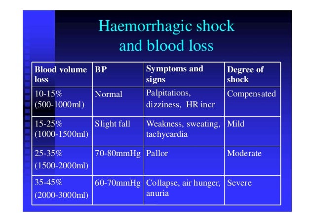 Early Symptoms Of Hemorrhage Stages of Tooth Decay in Children: Spot ...