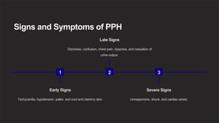 Postpartum-Hemorrhage.pptx