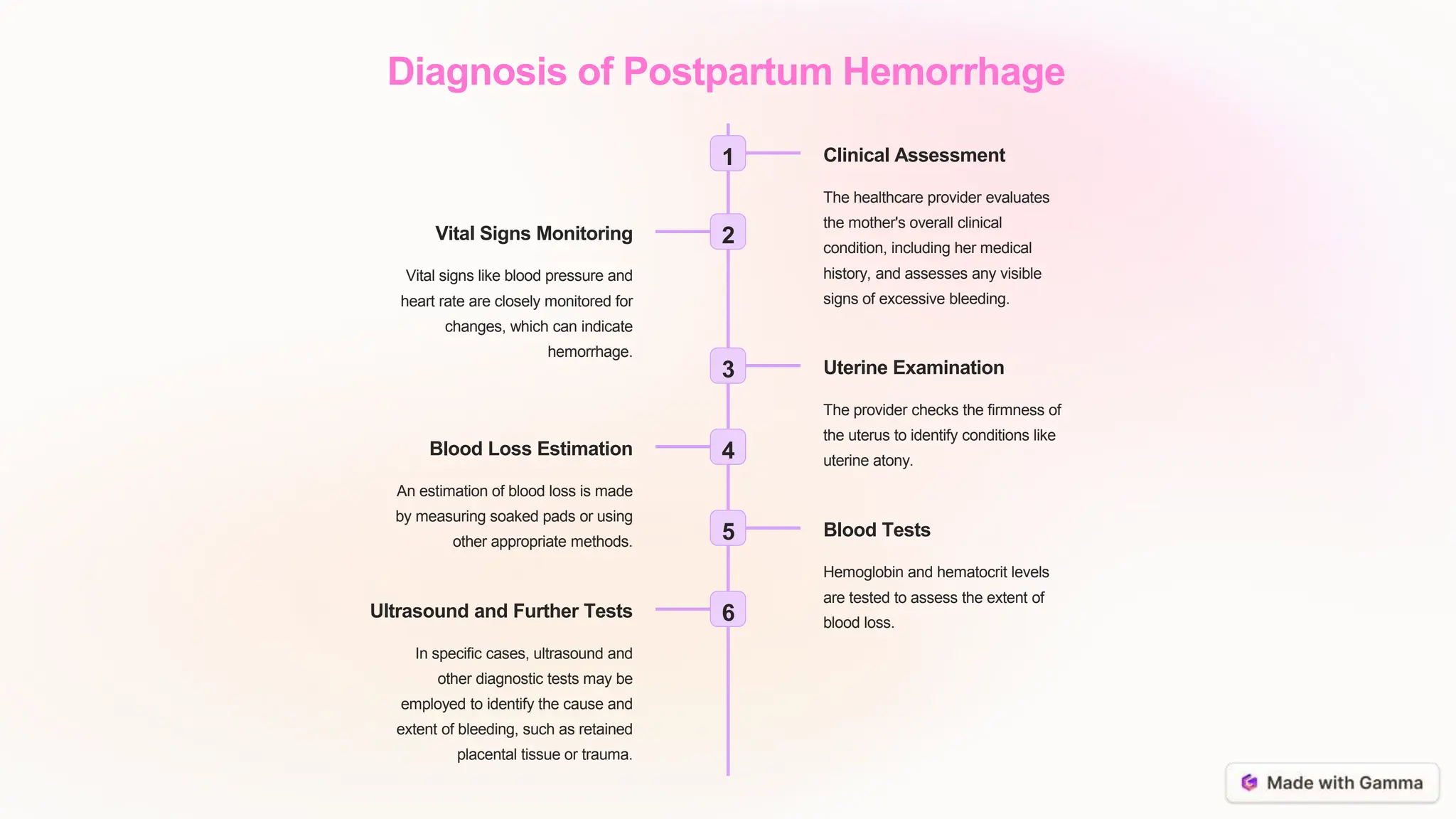 Postpartum-Hemorrhage.pptx