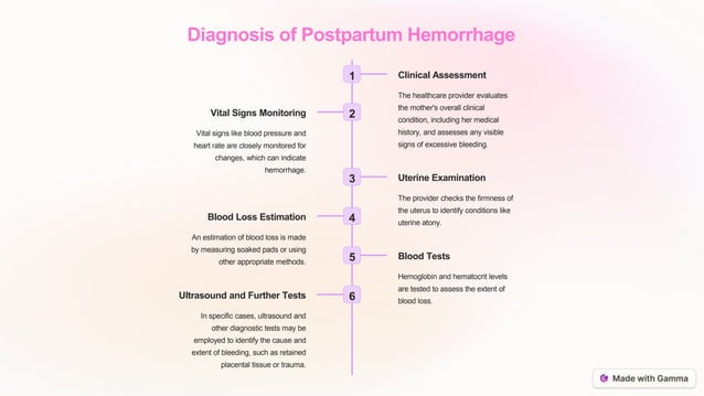 Postpartum-Hemorrhage.pptx