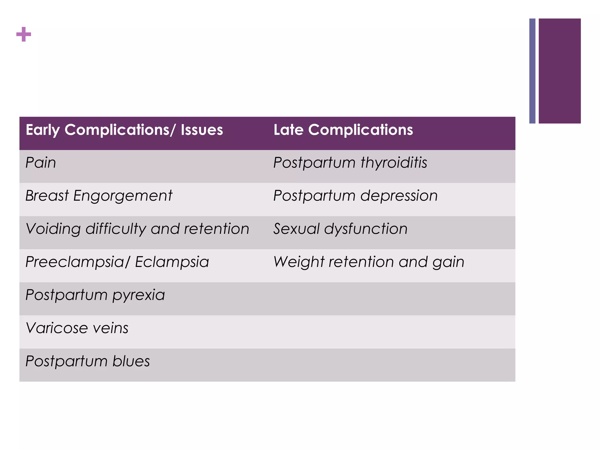 Postpartum complications ( Non-bleeding ) | PPT