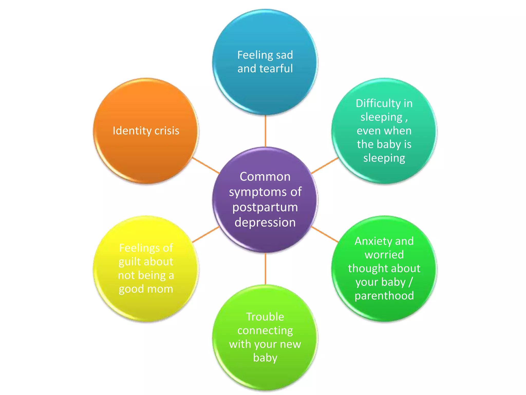 Postpartum depression | PPTX