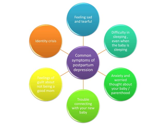 Postpartum depression | PPTX