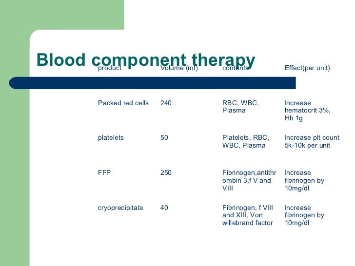 Postpartum haemorrhage