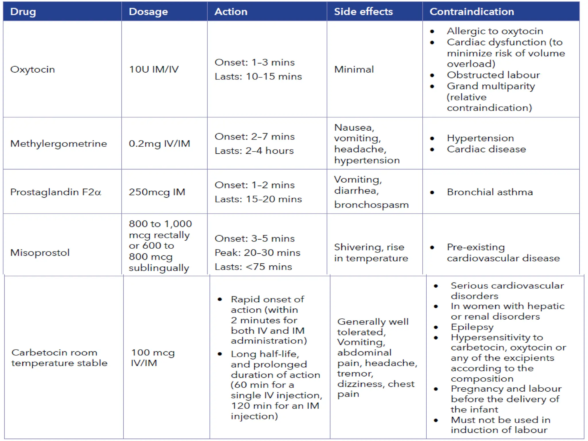 POST PARTUM HAEMORRHAGE (PPH).pptx