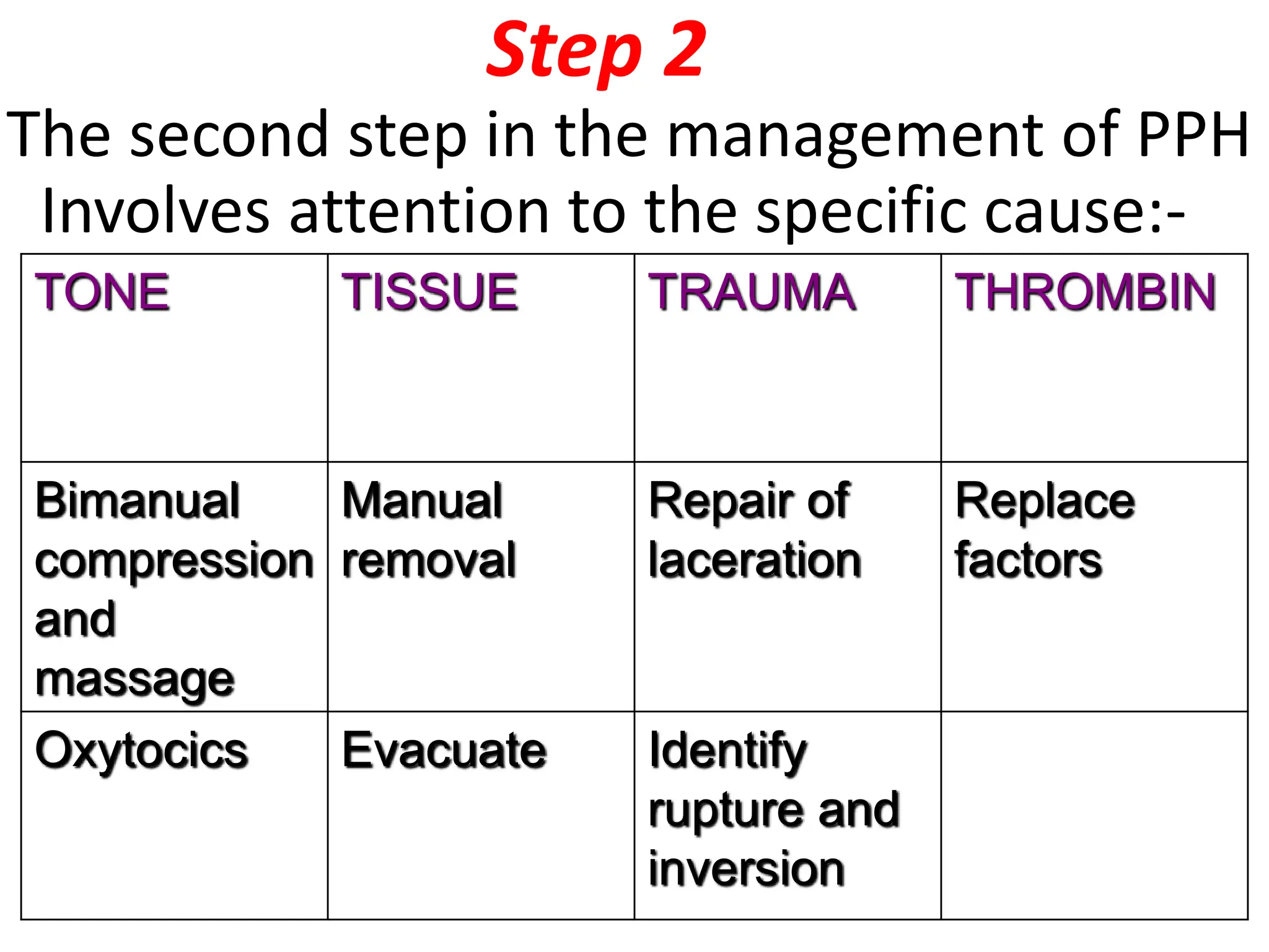 POST PARTUM HAEMORRHAGE (PPH).pptx