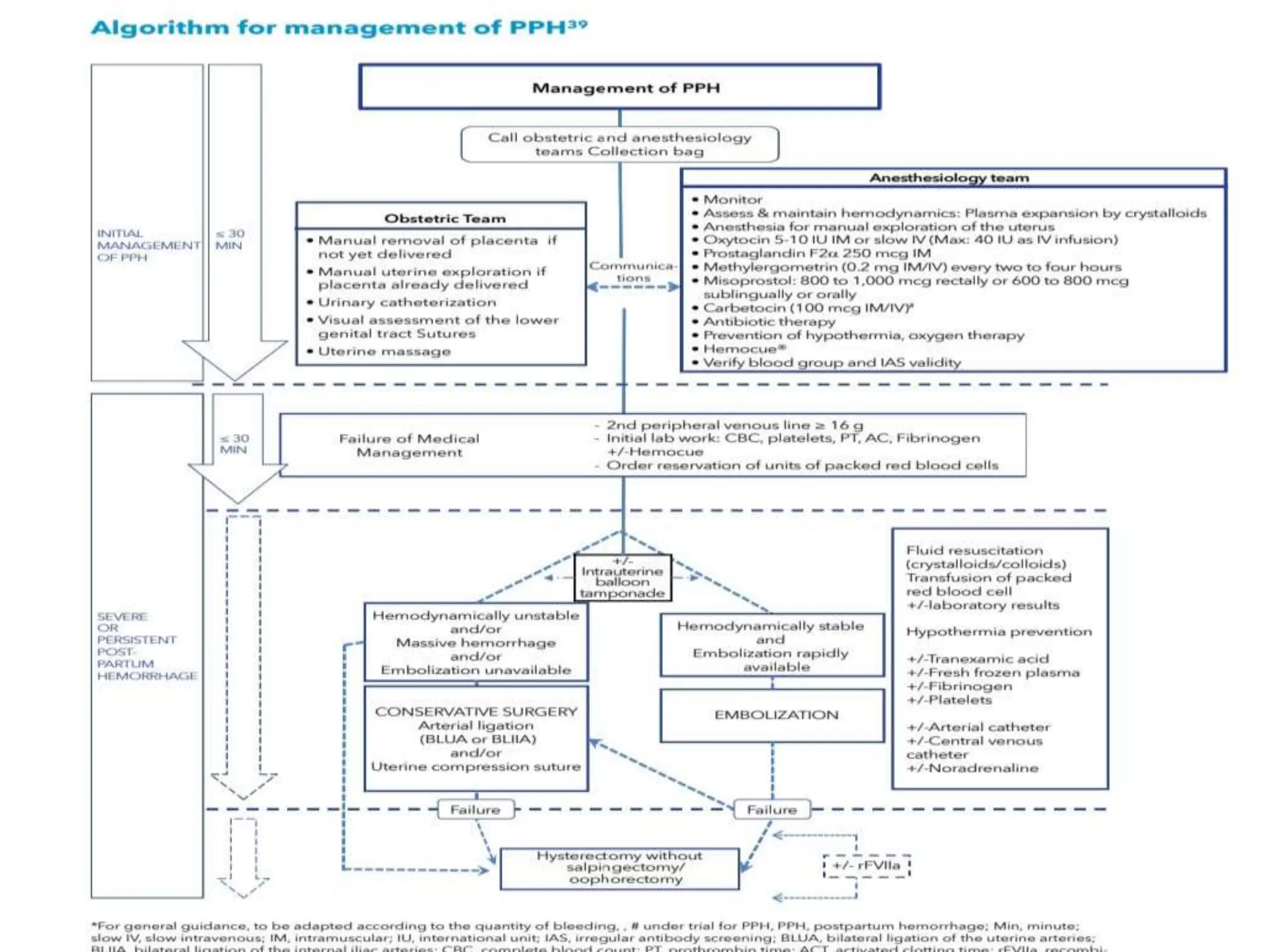 POST PARTUM HAEMORRHAGE (PPH).pptx