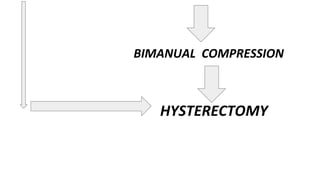 Postpartum Hemorrhage.pptx