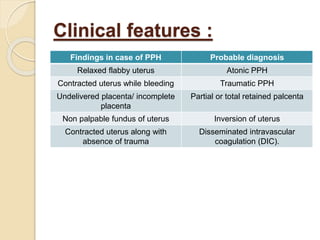 post partum hemorrhage.pptx
