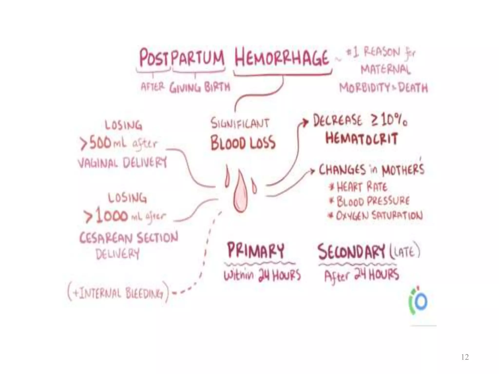 Postpartum hemorrhage - with pictures.pptx