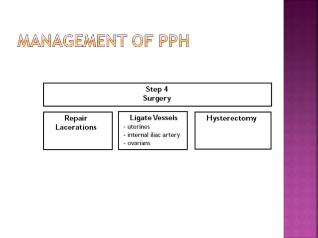 POSTPARTUM_HEMORRHAGE_[_PPH_]-1.pptx bs n | PPT