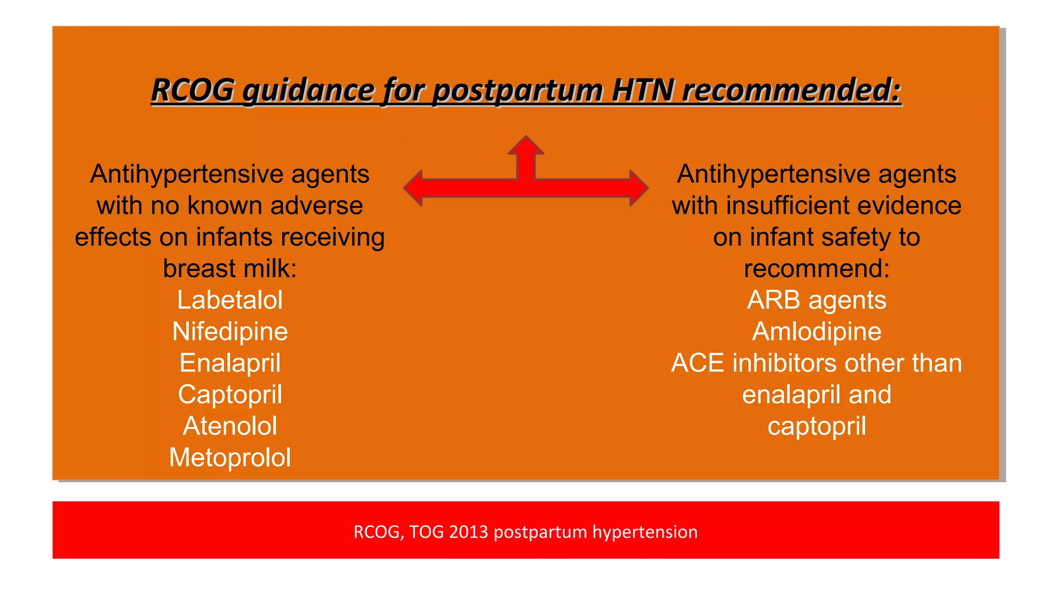 Postpartum hypertension | PPT